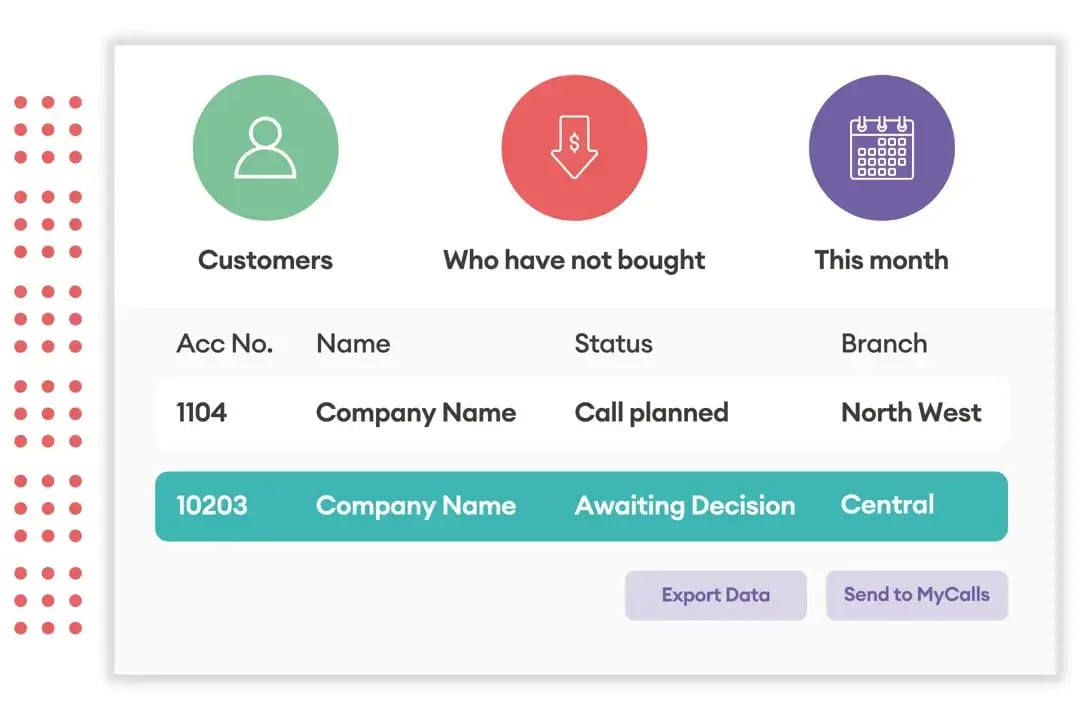 sales-i | Simple, Effective Sales Intelligence Platform