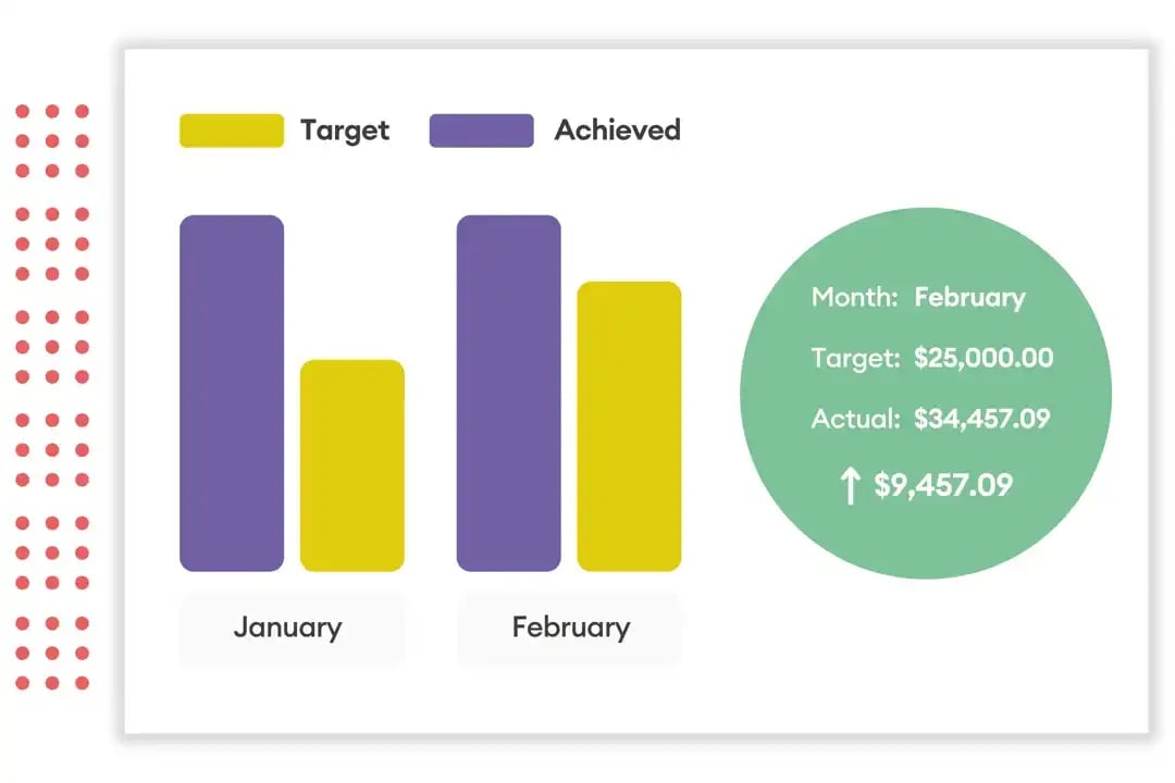 sales-i | Simple, Effective Sales Intelligence Platform