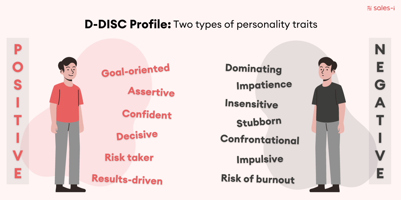 The Dominance DISC Personality: A Roadmap to B2B Sales Success