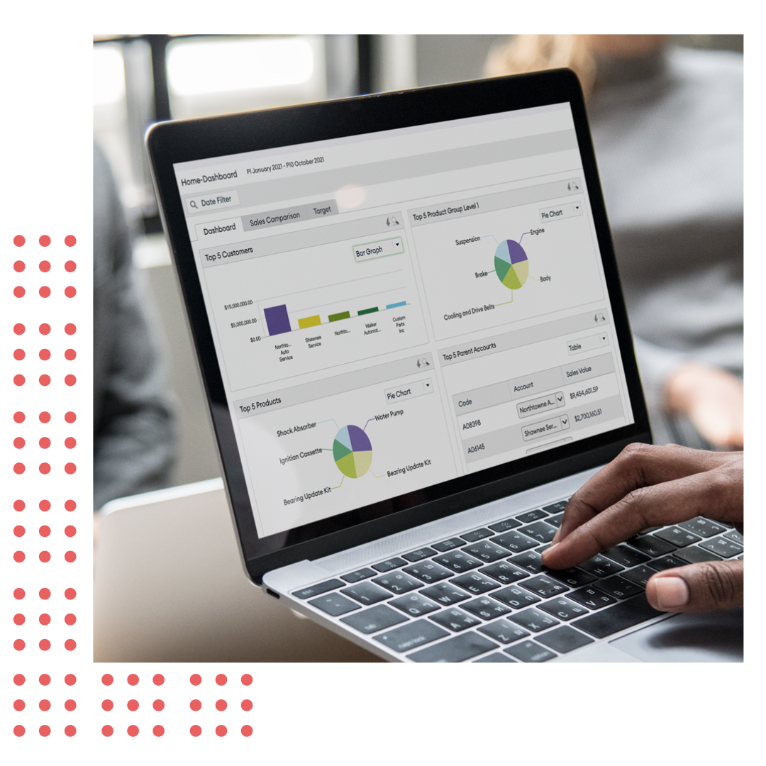 Sales Reporting Dashboard | Homepage | sales-i