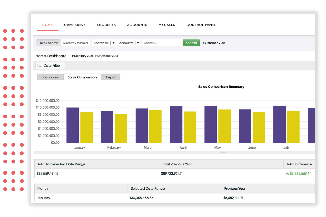 Sales Reporting Dashboard | Homepage | sales-i