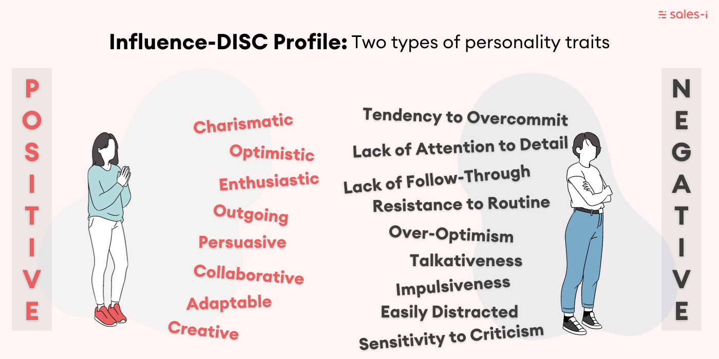 Power of the 'Influence' DISC Profile: Navigating B2B Sales Success