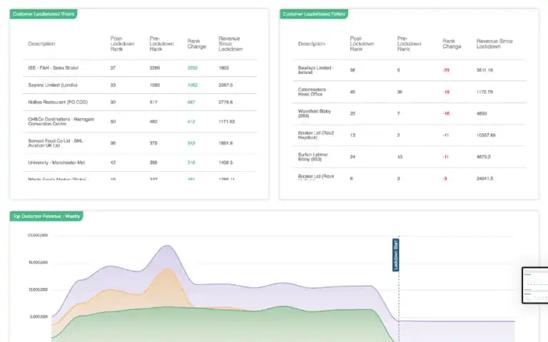 Kickstart Dashboard | Blog | sales-i